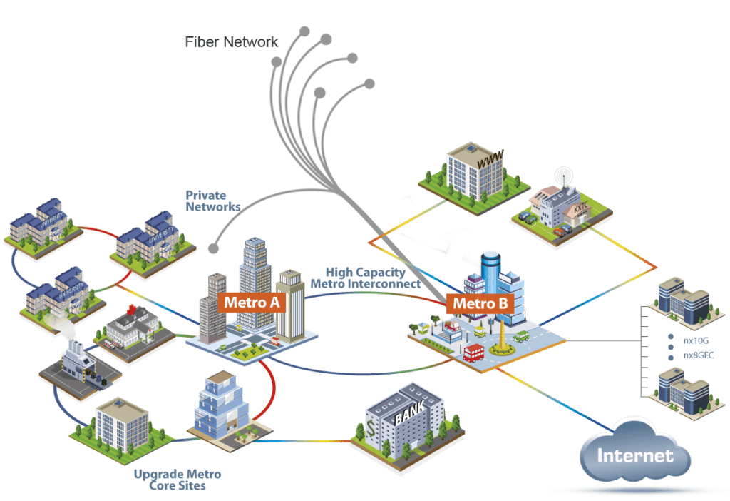 Home - Smartnet Networks Limited
