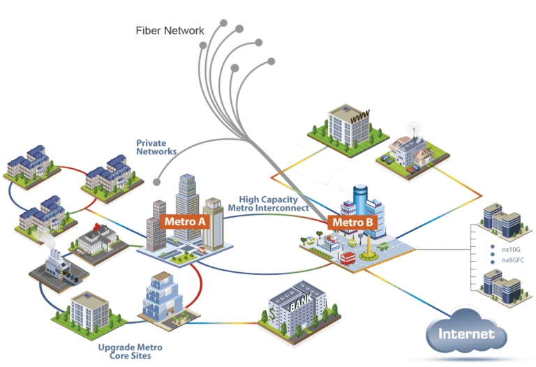 Home - Smartnet Networks Limited