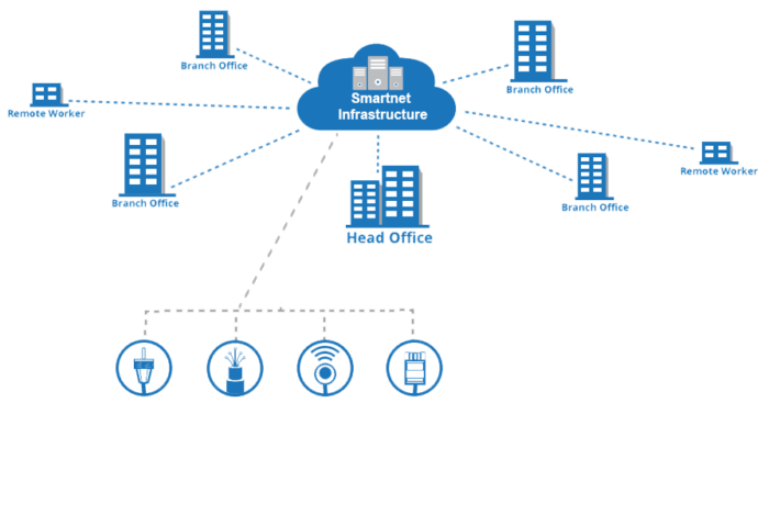 Home - Smartnet Networks Limited
