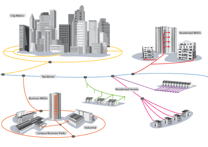 Home - Smartnet Networks Limited
