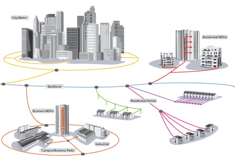 Home - Smartnet Networks Limited
